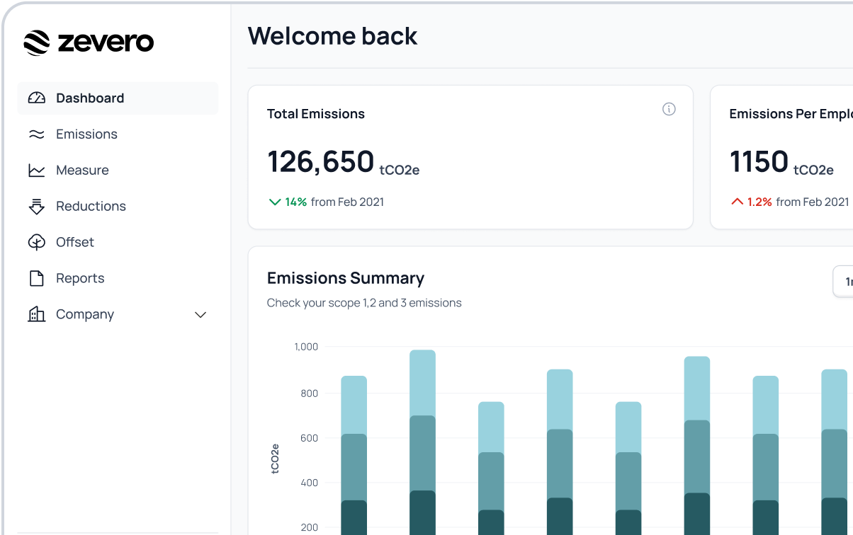 二酸化炭素換算量（CO2e）とは？